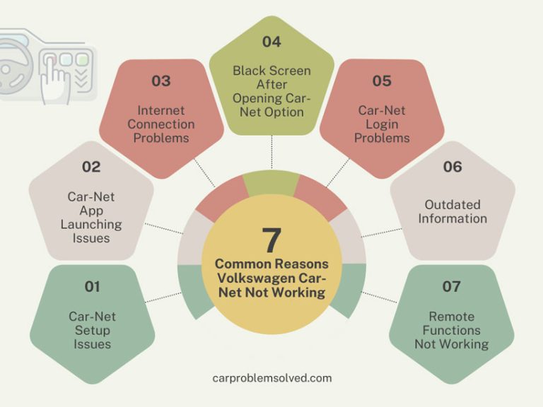 Volkswagen Car-Net Not Working: 7 Common Reasons And Fixes