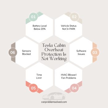 Tesla Cabin Overheat Protection Not Working: Causes & Fixes