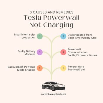 Tesla Powerwall Is Not Charging: 6 Powerwall Fixes That Only Take Minutes