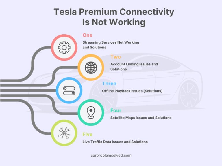 Tesla Premium Connectivity Is Not Working: All Fixes in Detail