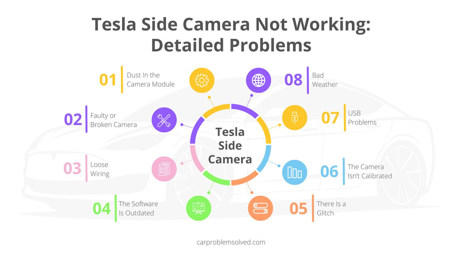 Tesla Side Camera Not Working: 8 Reasons with Solutions!